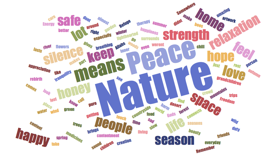 News – Human Nature Stories Project